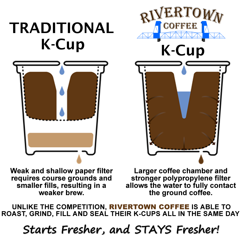 Rosebud Blend – Rivertown Coffee